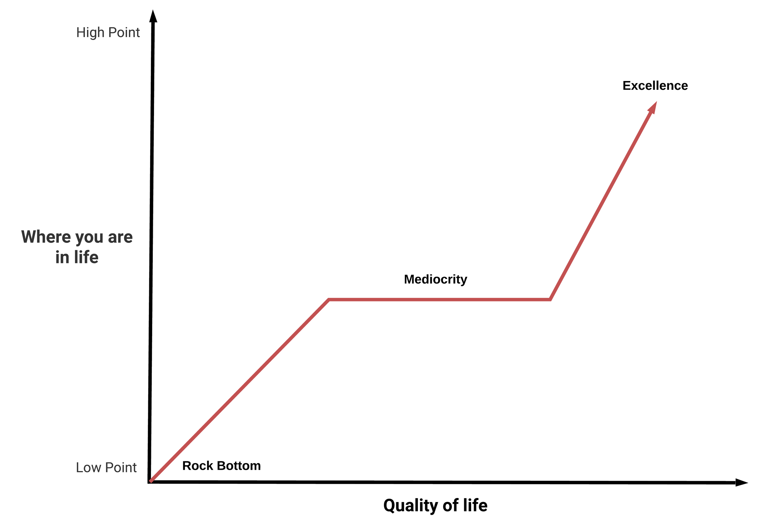 Are you settling for a mediocre life? — Eyza Koreshe