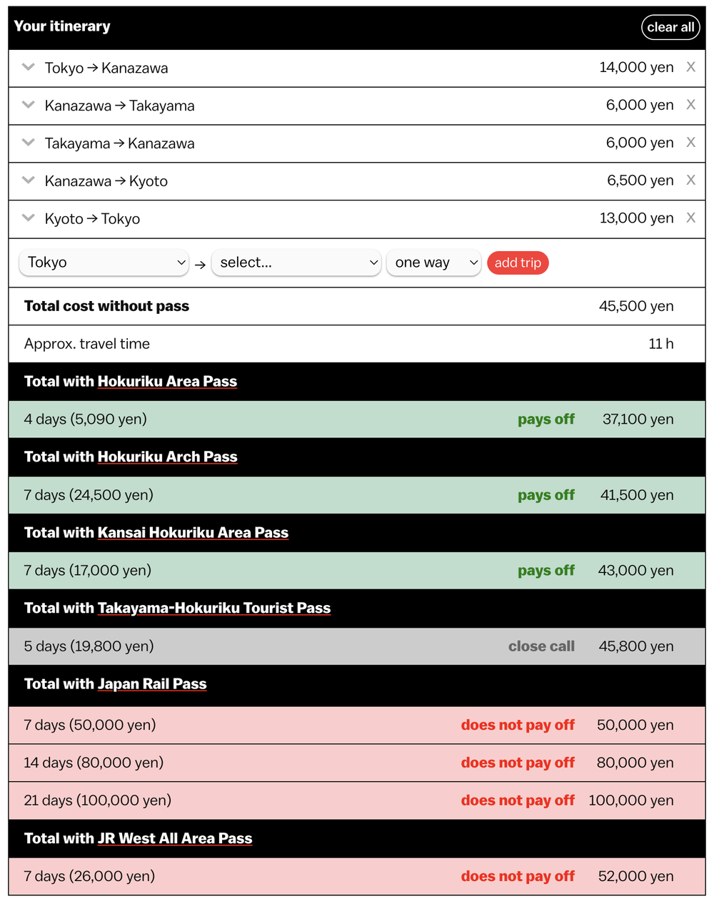 Is the JR Pass worth it in 2024? Advice and alternative options ...