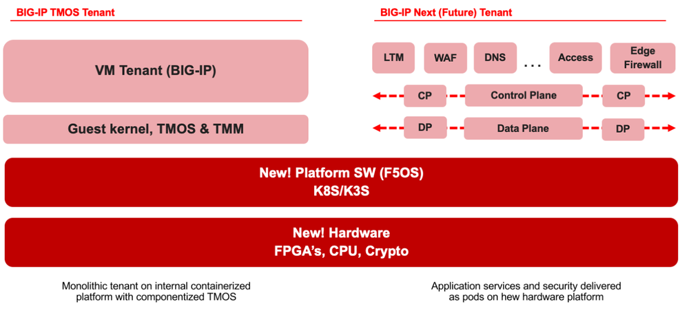 F5 R-Series, F5 Velos and The Future of the ADC World — C-Serv