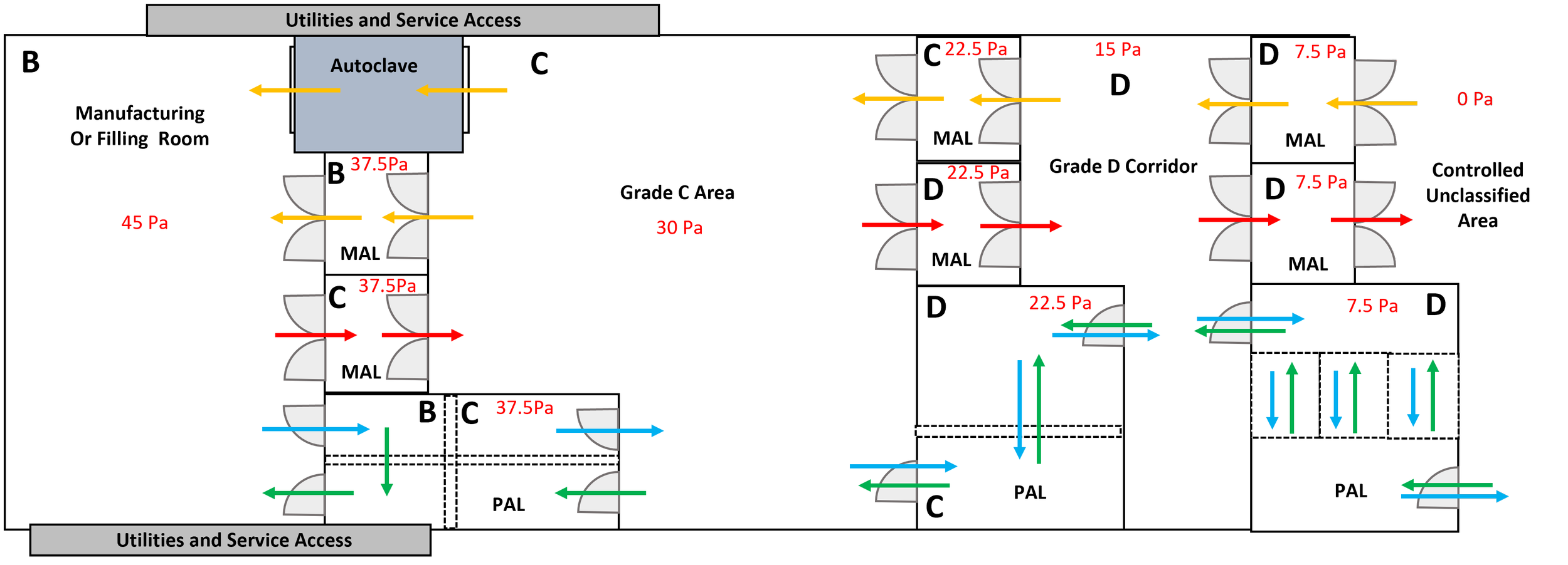 Basic Cleanroom Layout — The QP's Notebook