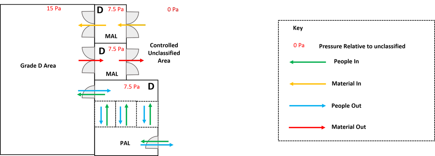 Basic Cleanroom Layout — The QP's Notebook