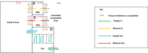 Basic Cleanroom Layout — The QP's Notebook