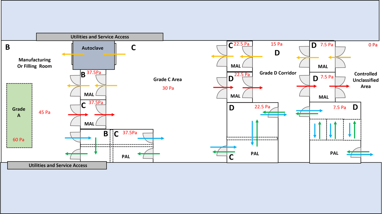 Basic Cleanroom Layout — The QP's Notebook