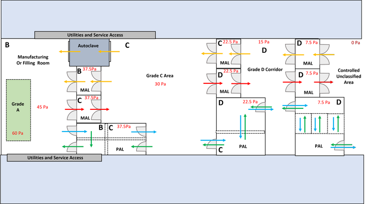 Basic Cleanroom Layout — The QP's Notebook