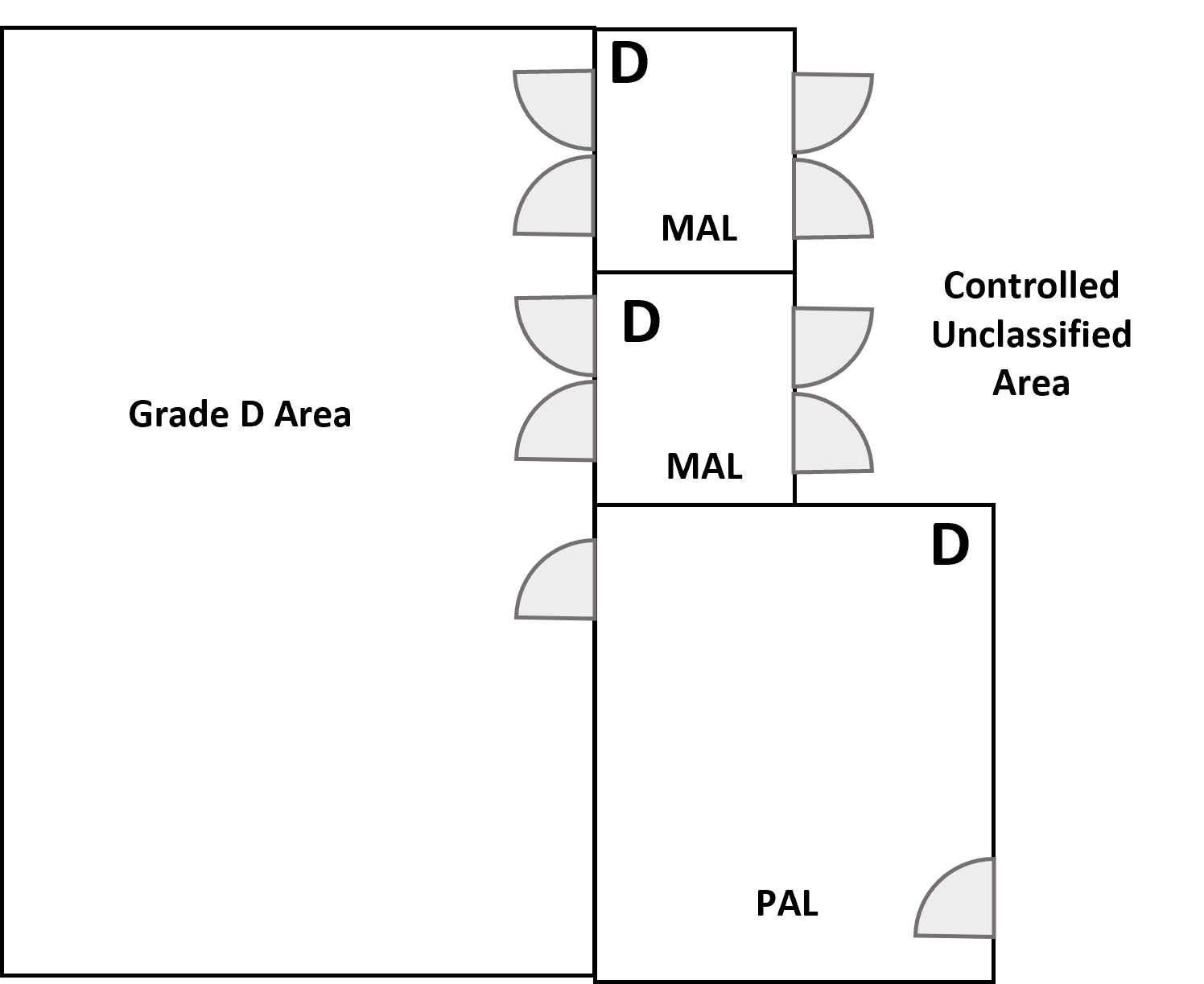 Basic Cleanroom Layout — The QP's Notebook