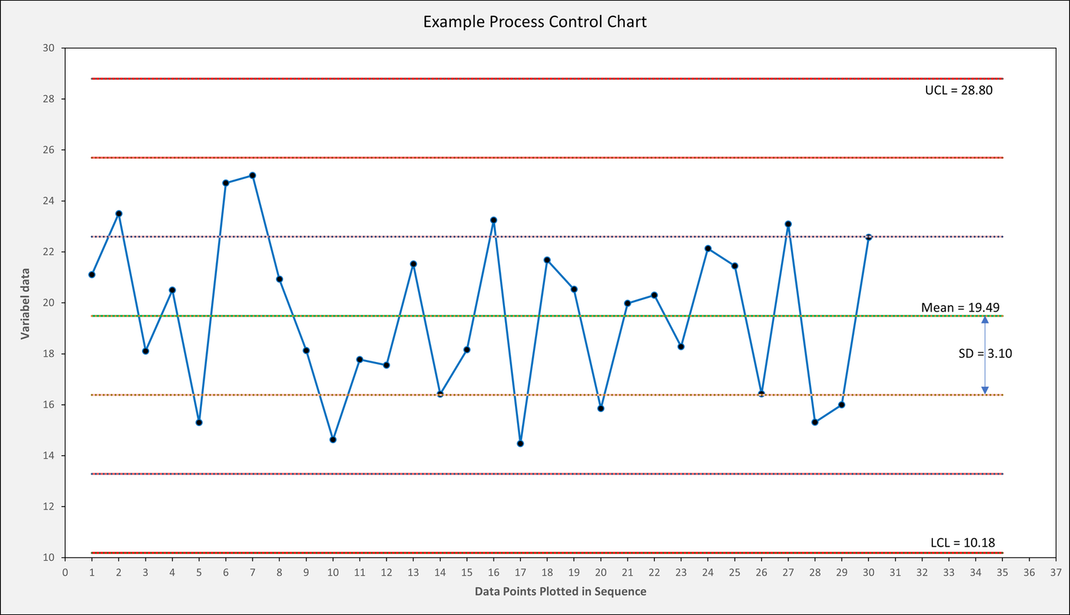 Process Control Charts — The QP's Notebook
