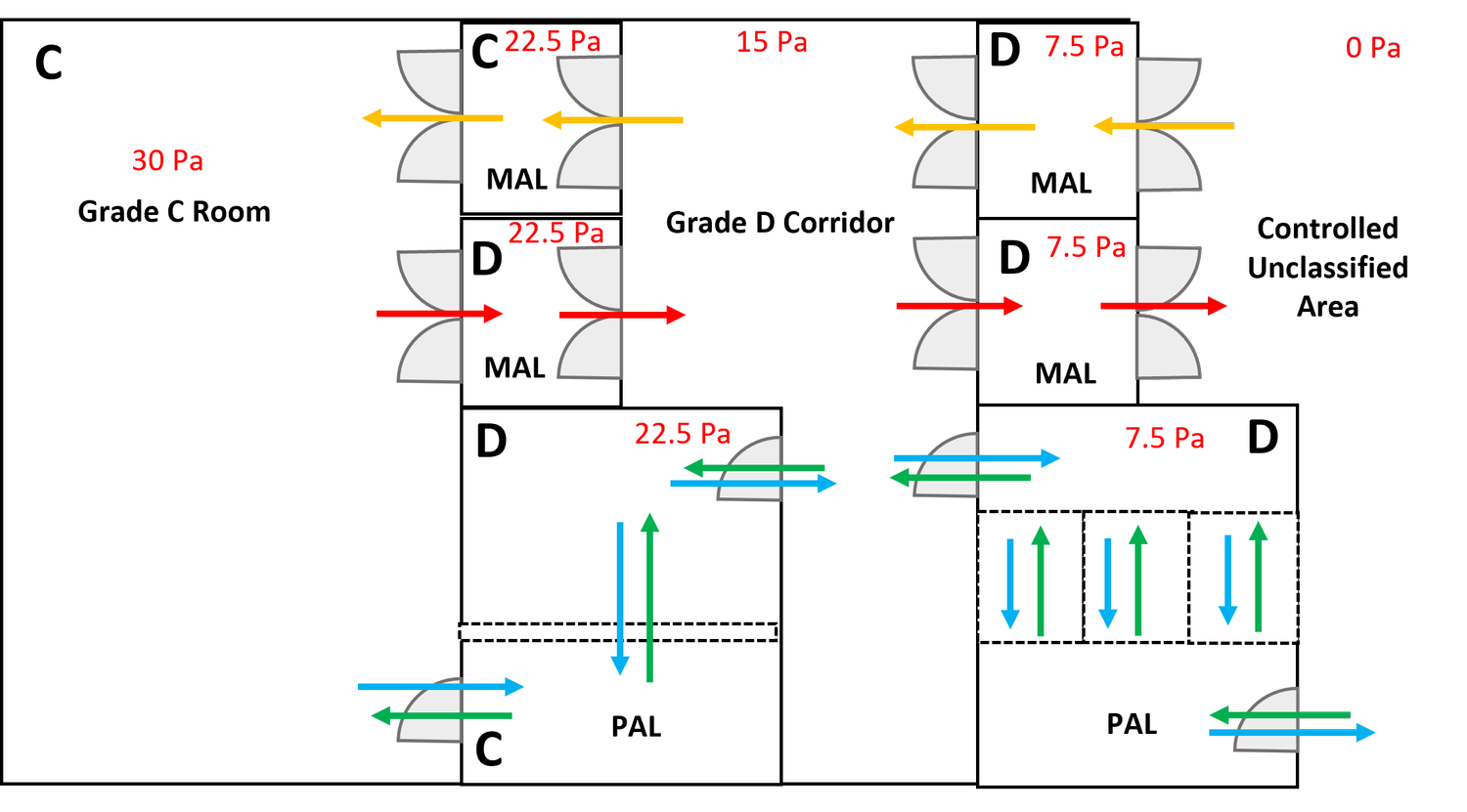 Basic Cleanroom Layout — The QP's Notebook