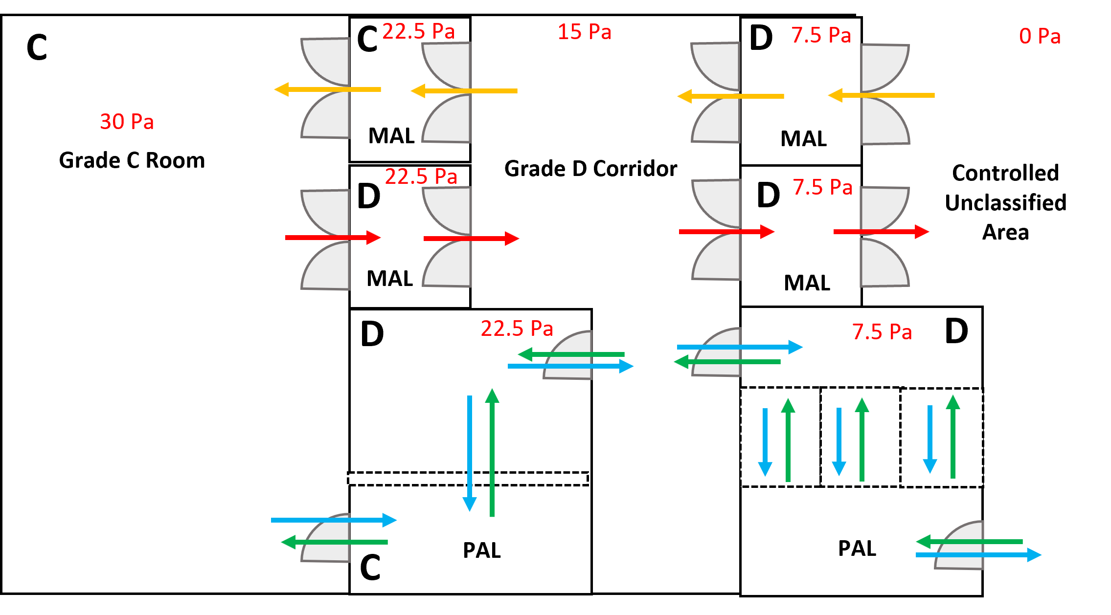 Basic Cleanroom Layout — The QP's Notebook