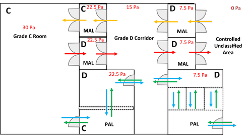 Basic Cleanroom Layout — The QP's Notebook