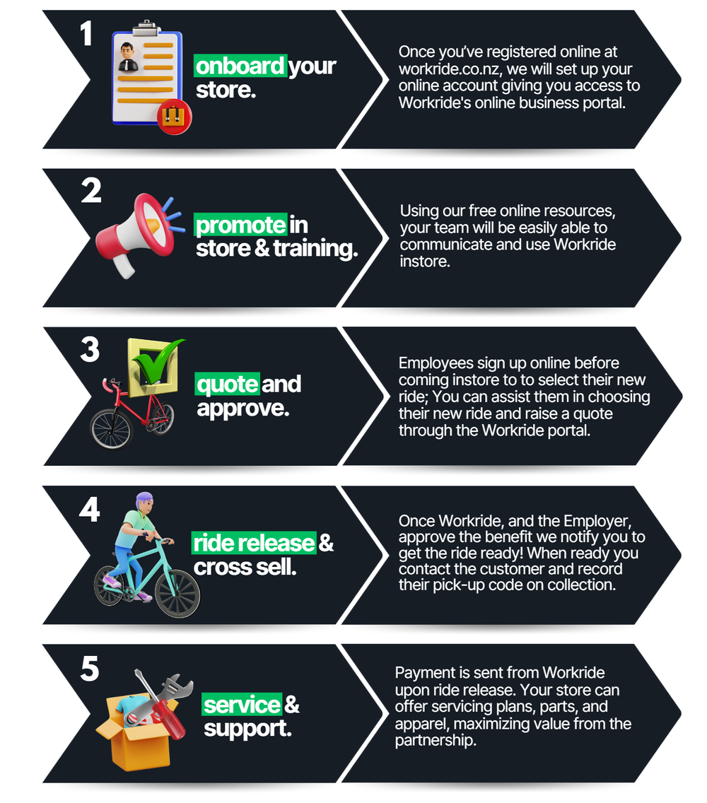 For Retailers | Boost Retail Sales Today — WorkRide