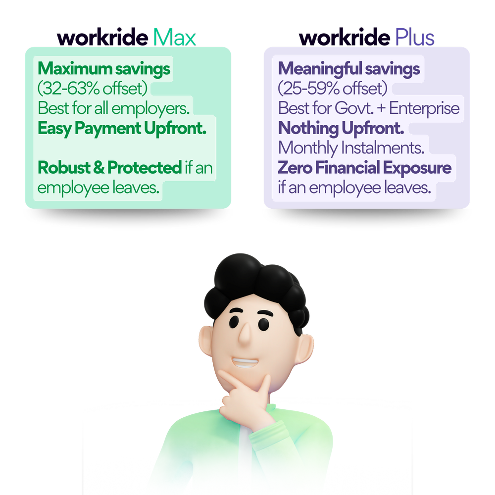 Workride Plus - Monthly Billed Bike Benefit — WorkRide