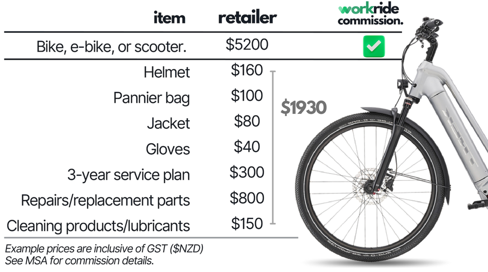For Retailers — WorkRide