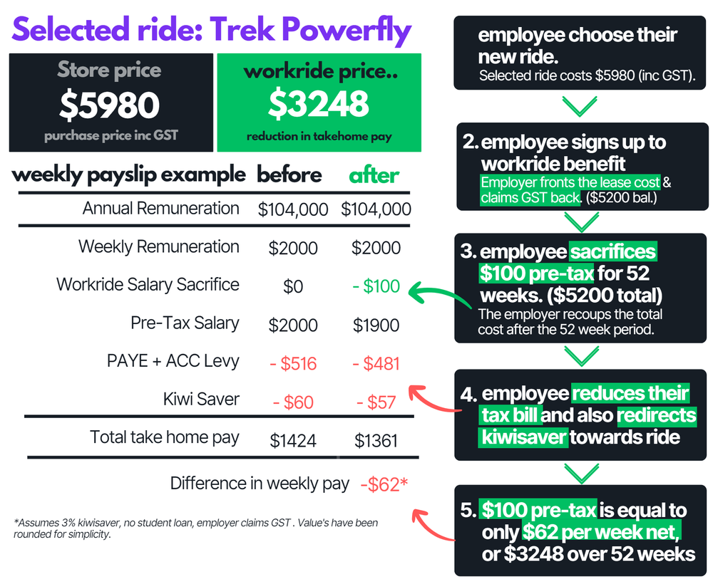 For Retailers — WorkRide