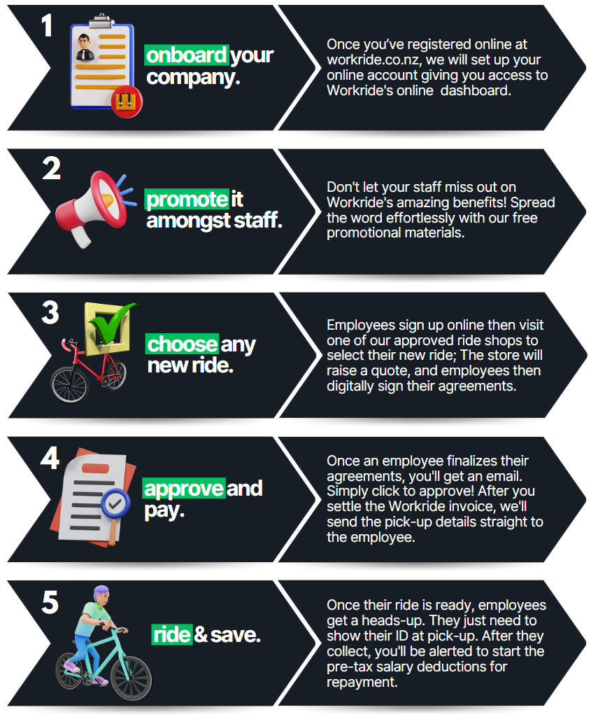 For Employers — WorkRide