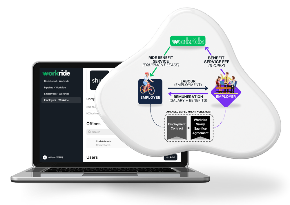 For Employers — WorkRide