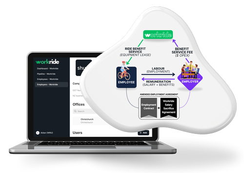 For Employers — WorkRide