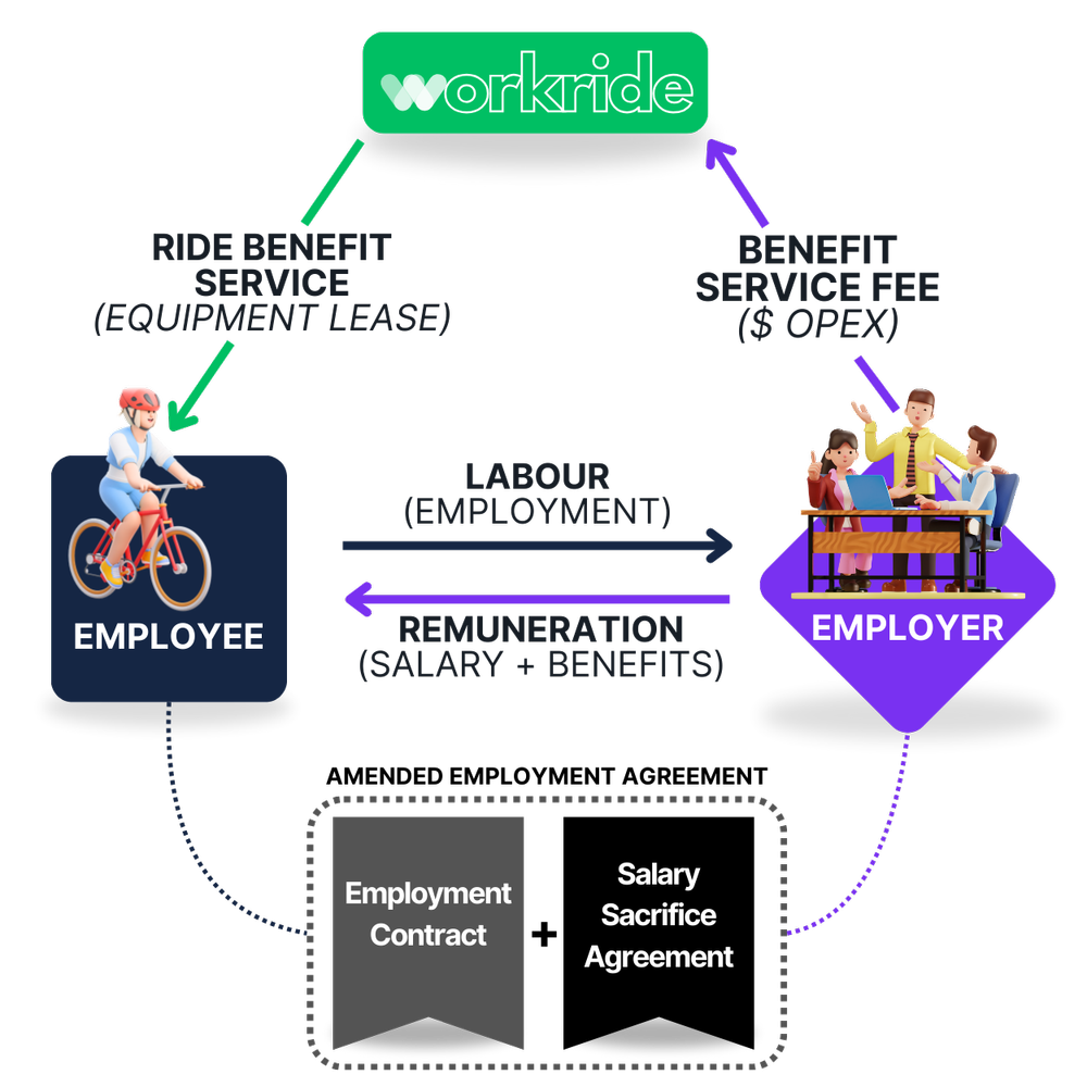 For Employers — WorkRide