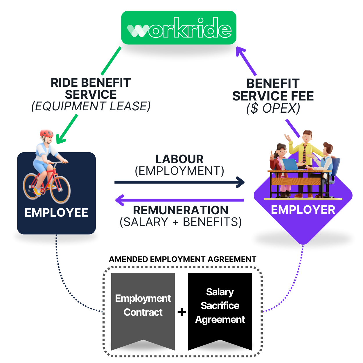 For Employers — WorkRide
