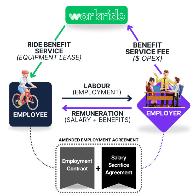 For Employers — WorkRide