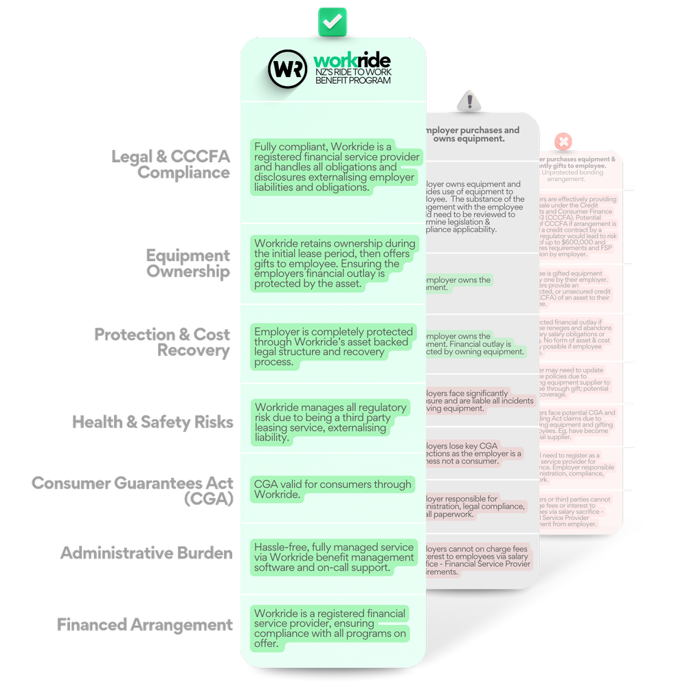 For Employers | Enhance Employee Benefits Today — WorkRide