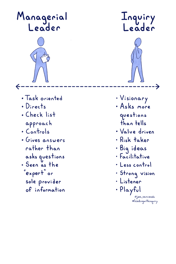 Leading With Inquiry | Get Involved