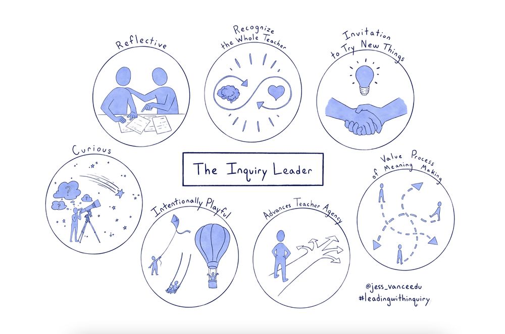 Leading With Inquiry | Get Involved