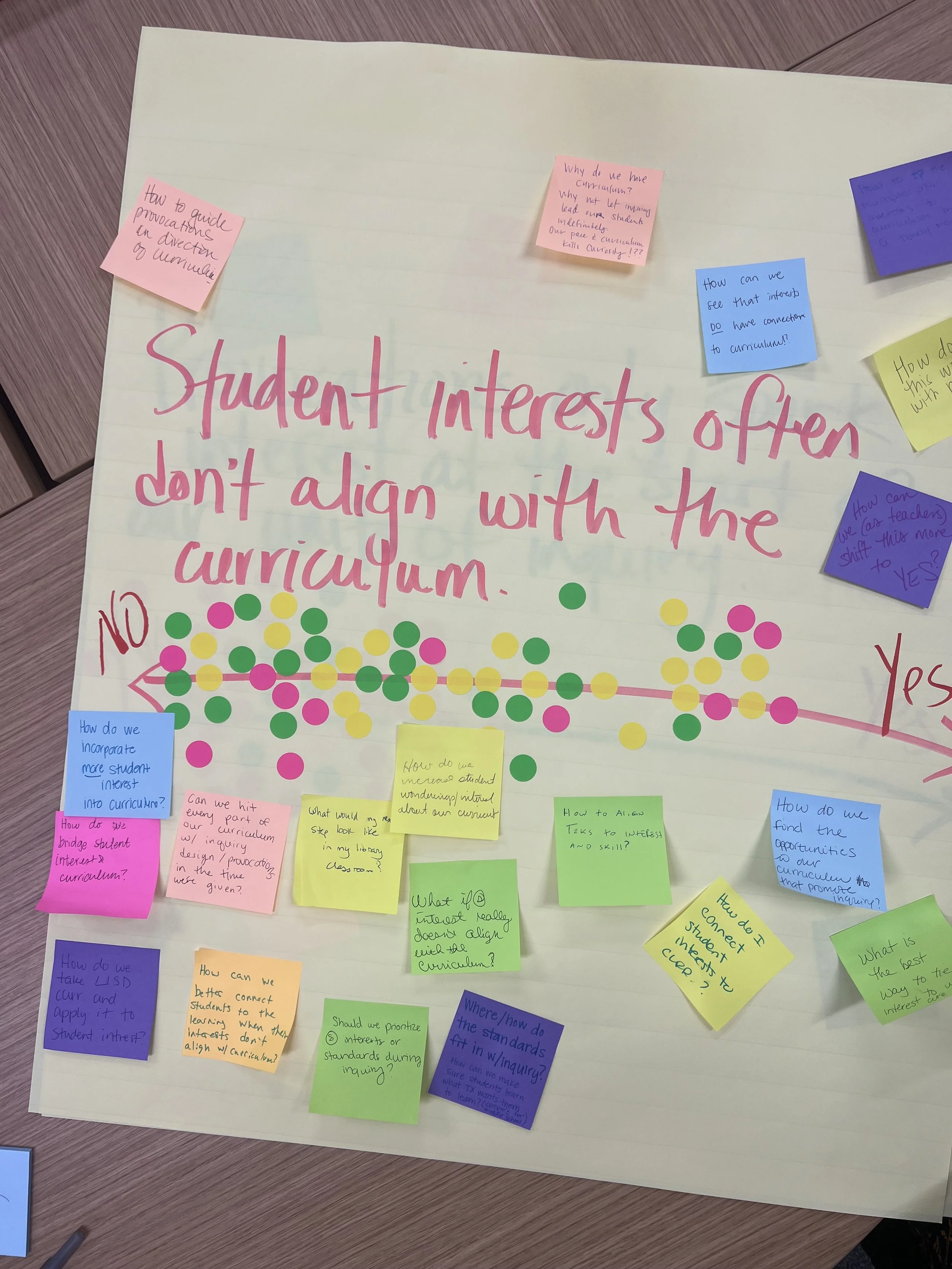 Leading With Inquiry | Layering Thinking: One Way to Leverage Thinking ...