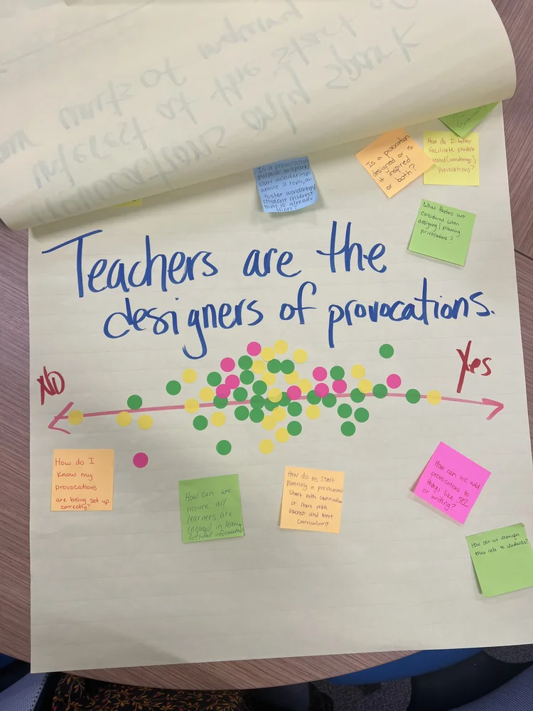 Leading With Inquiry | Layering Thinking: One Way to Leverage Thinking ...