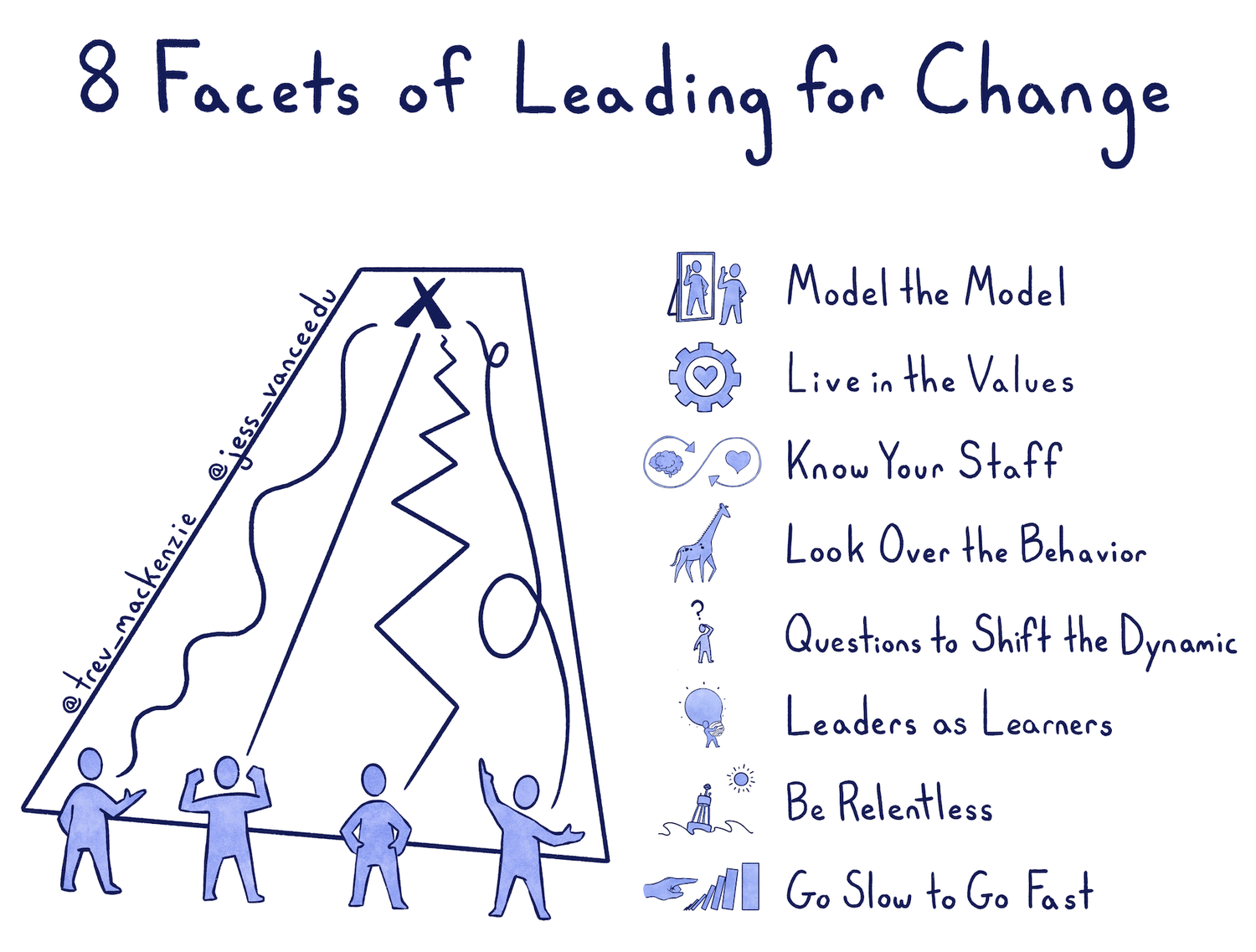 Leading With Inquiry | Get Involved