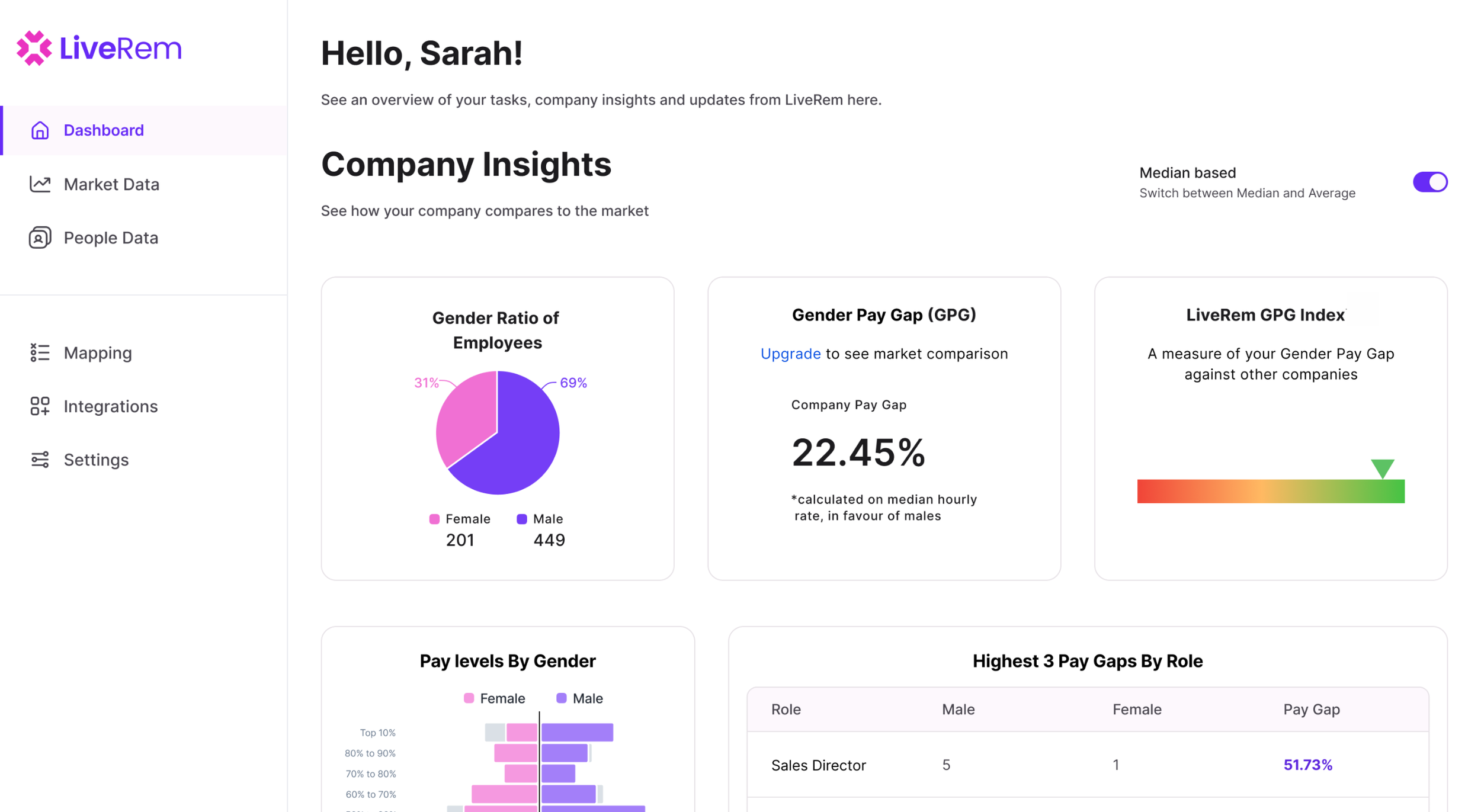 Know Your Gap — LiveRem