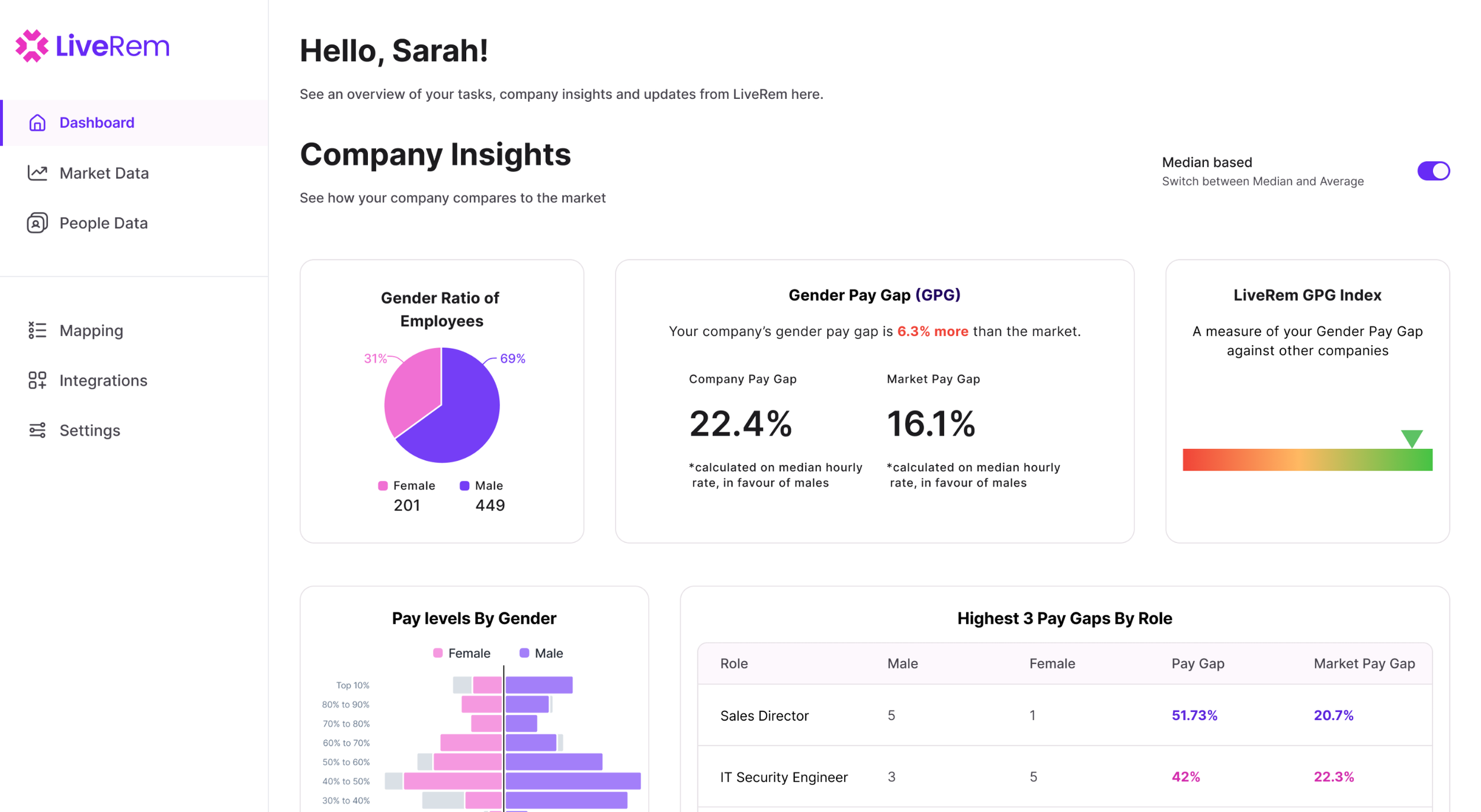 LiveRem: giving leaders confidence in pay conversations through real-time, automated salary ...