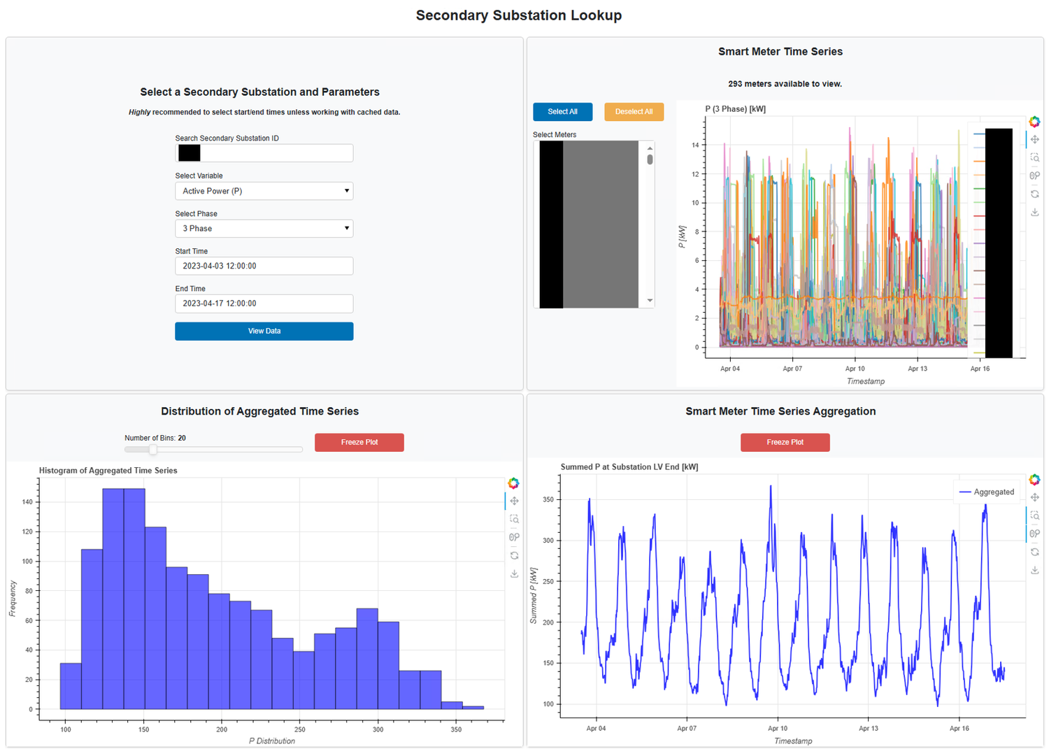 Custom AMI (Smart Meter) Data Visualization Platform — Anton & Company