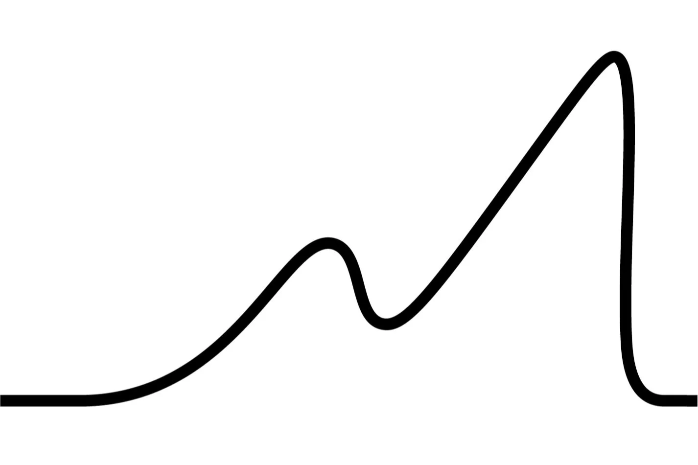 Demystifying Particle Size Distribution Modal Demystifying Particle Size Distribution Modal