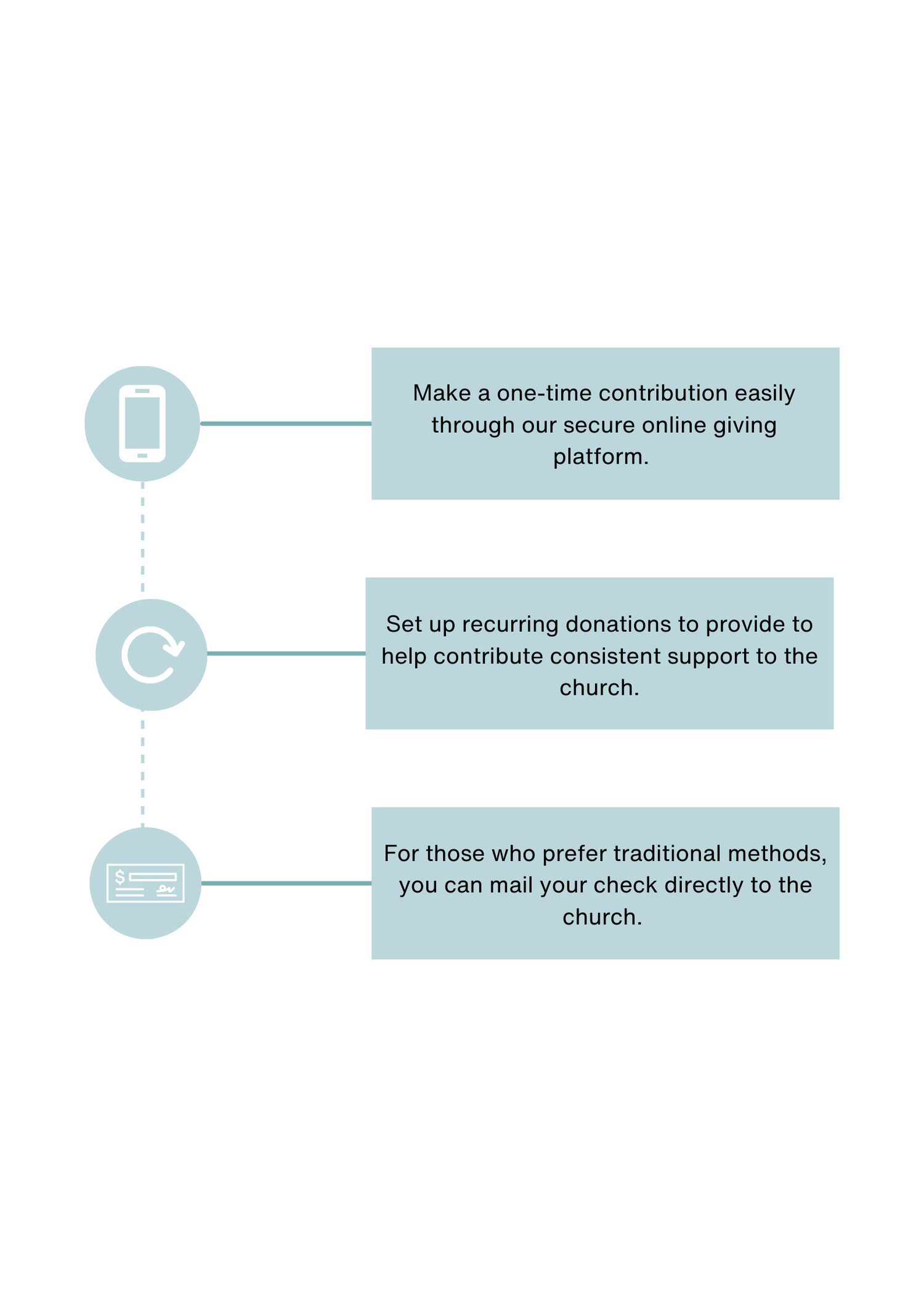 Ways to Give — 5 Bridges Church