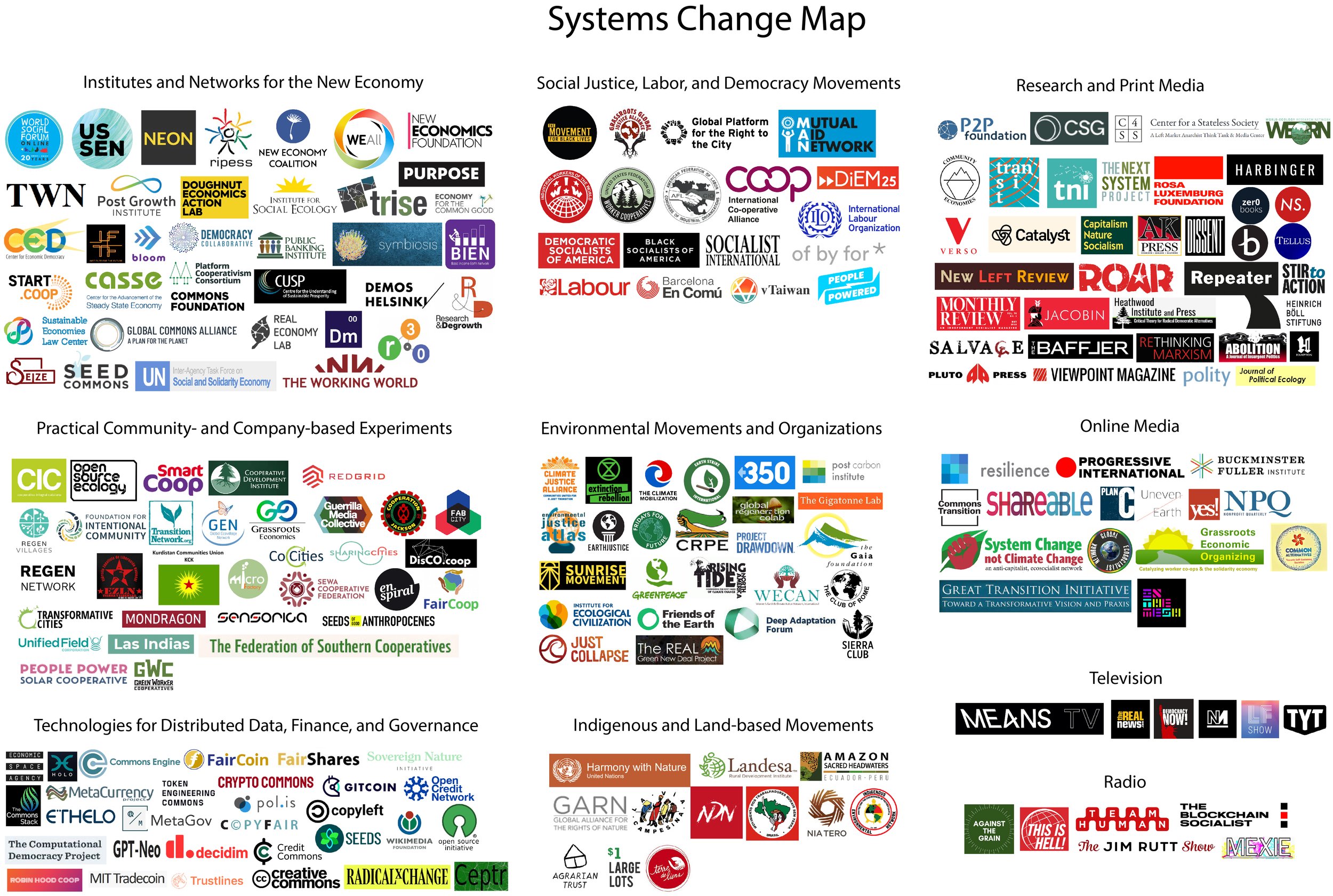 Our Work — Polycrisis Transition Consultancy