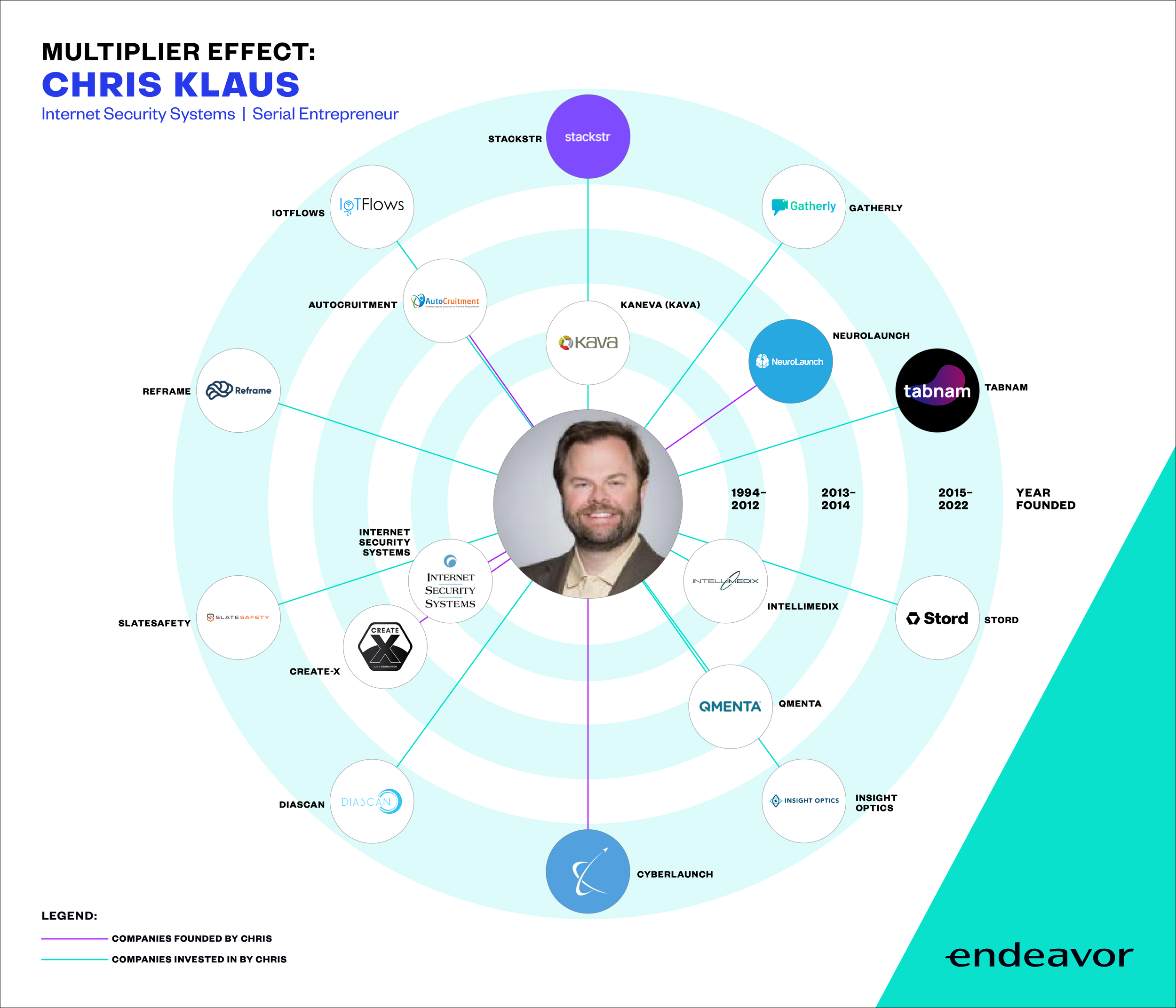 Bubble Maps — Endeavor Atlanta (Copy)