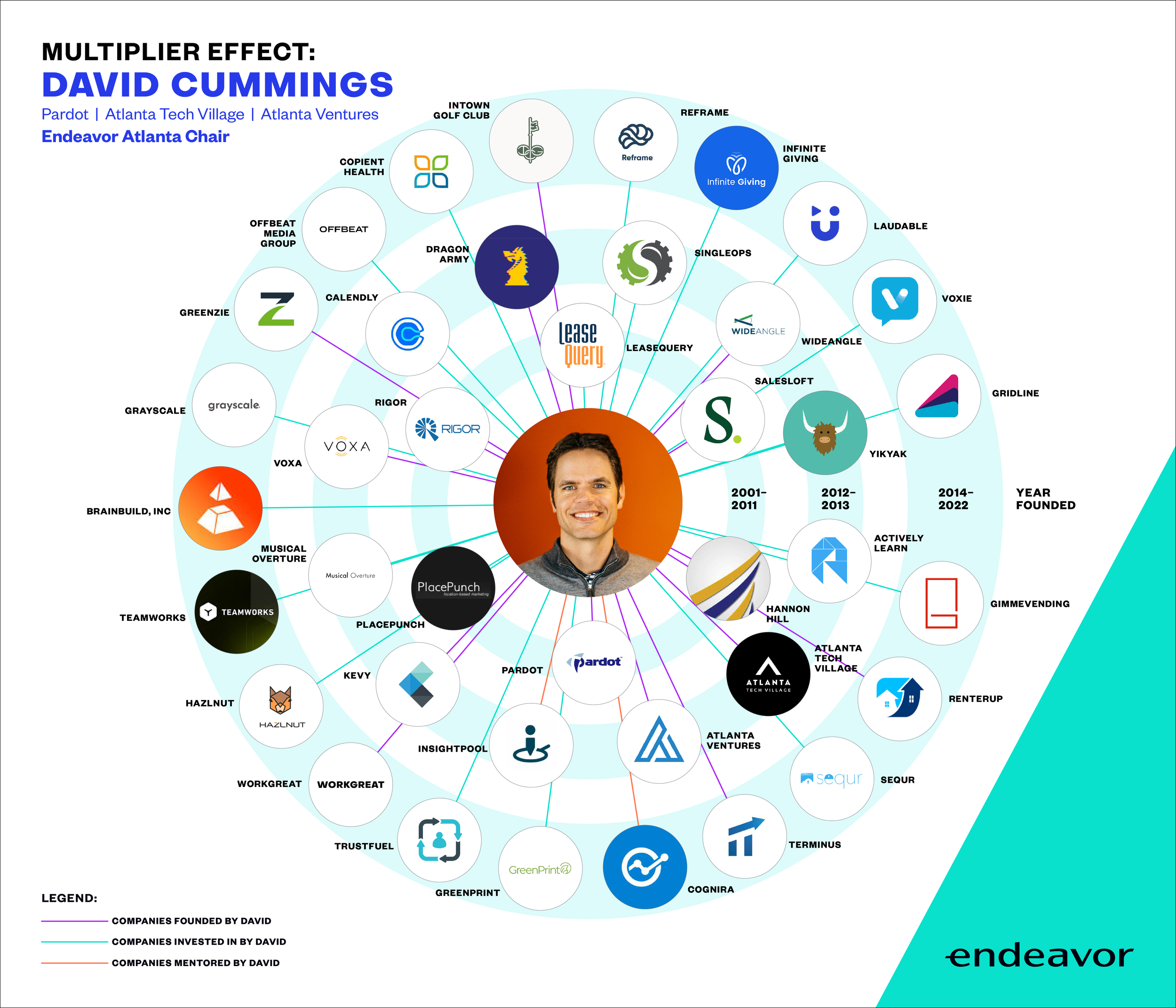 Bubble Maps — Endeavor Atlanta (Copy)