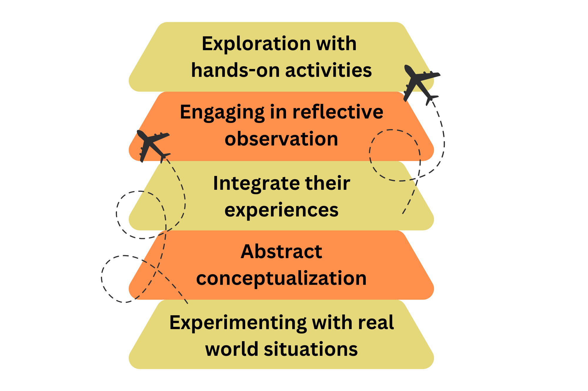 Learning @ Prachitee Environment — Prachitee Experiential School