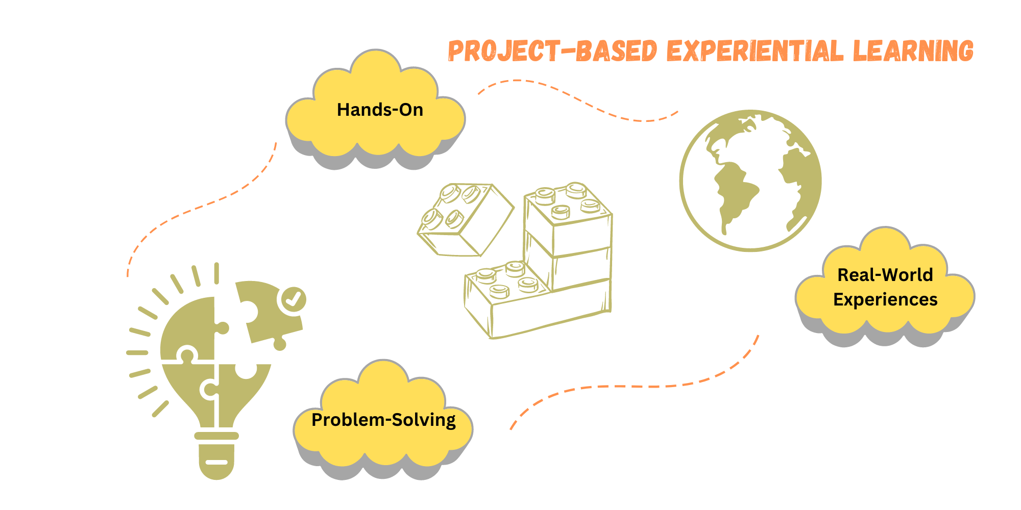 Founder's Message — Prachitee Experiential School