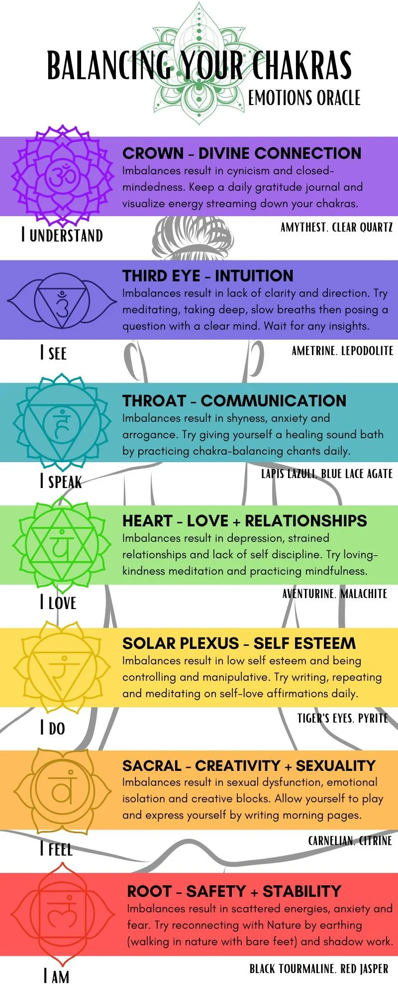 Chakras And Their Meanings Chart