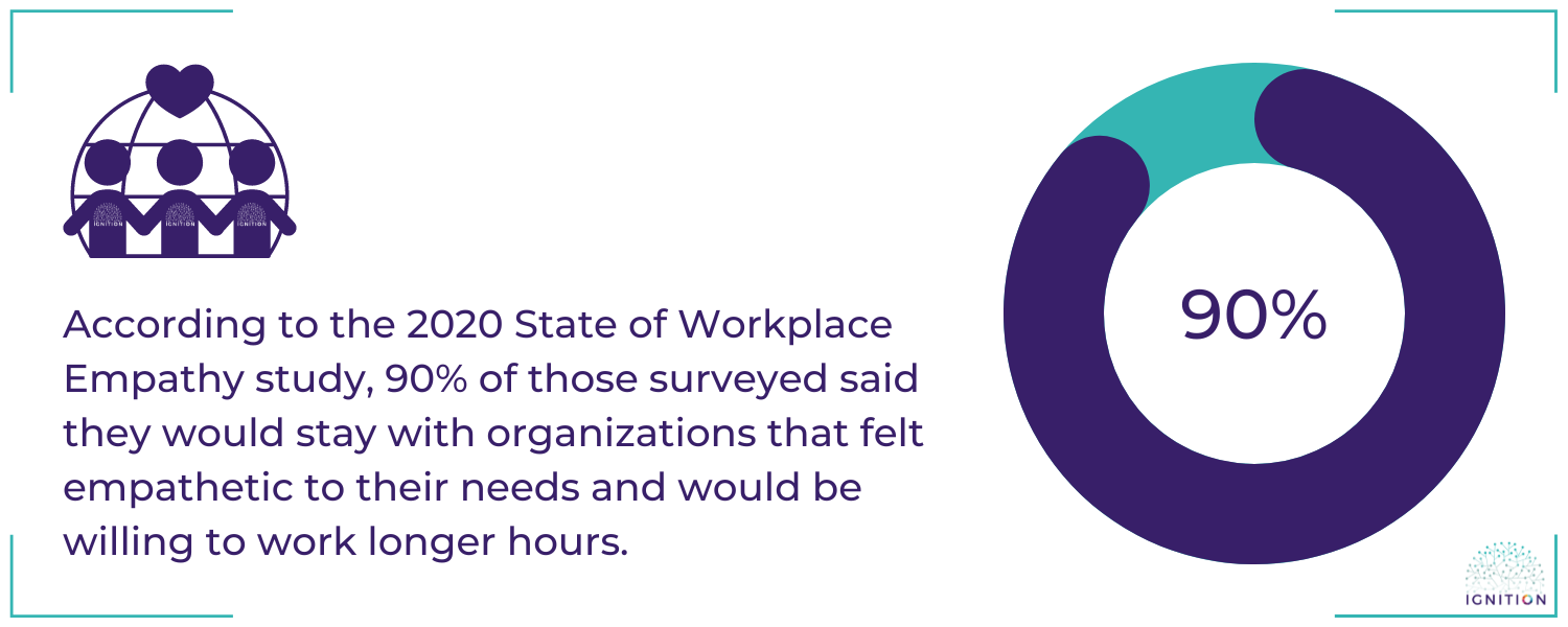 What Is The Key To Employee Retention? | Ignition Coaching
