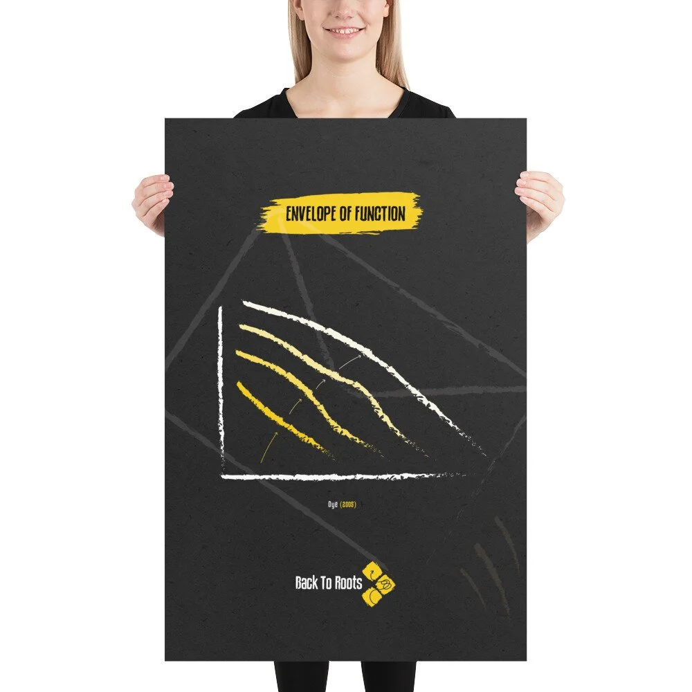 Envelope of Function - Matte Paper Poster — Back To Roots