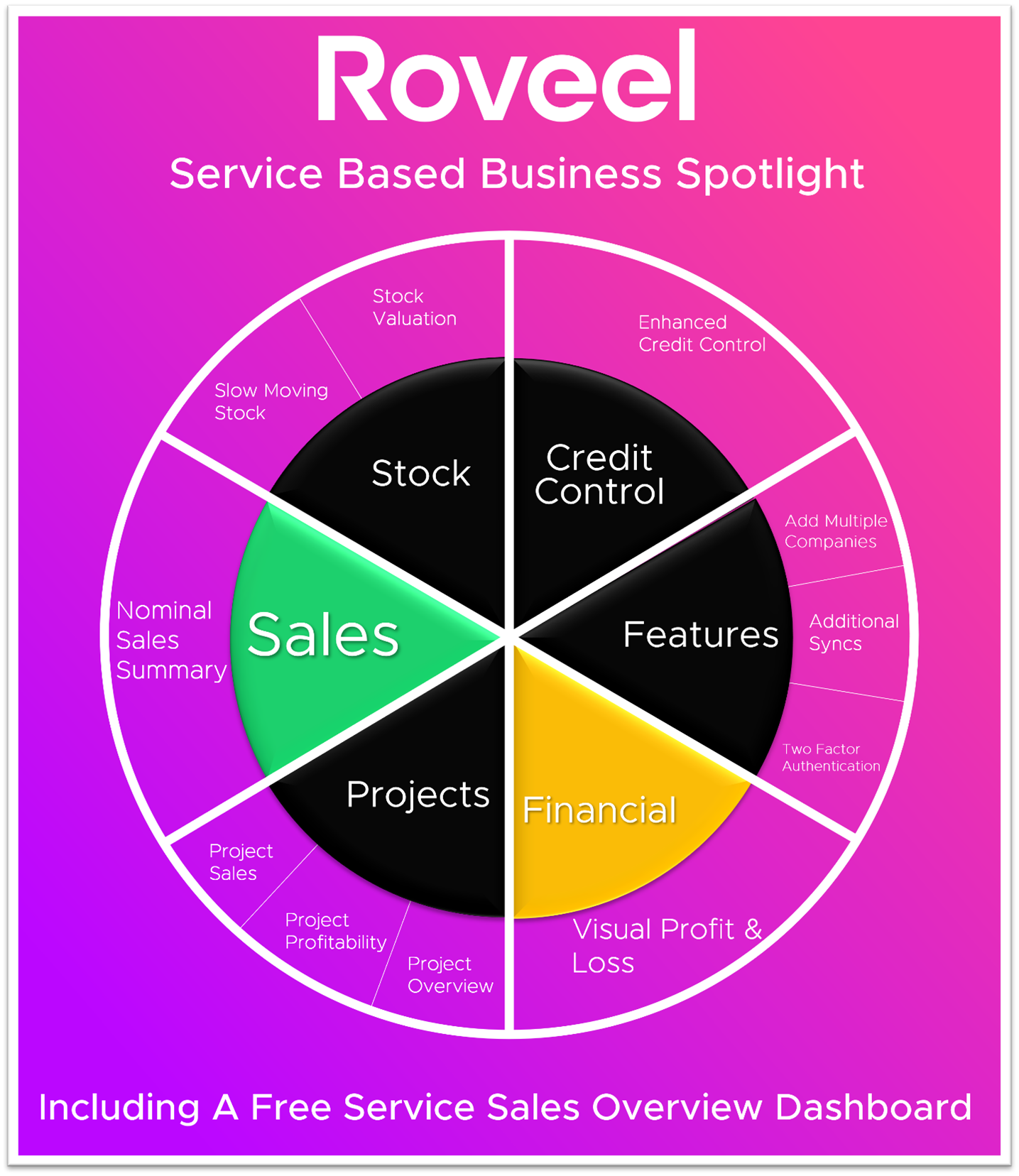 Nominal Code Sales Dashboards for Sage — Roveel Website