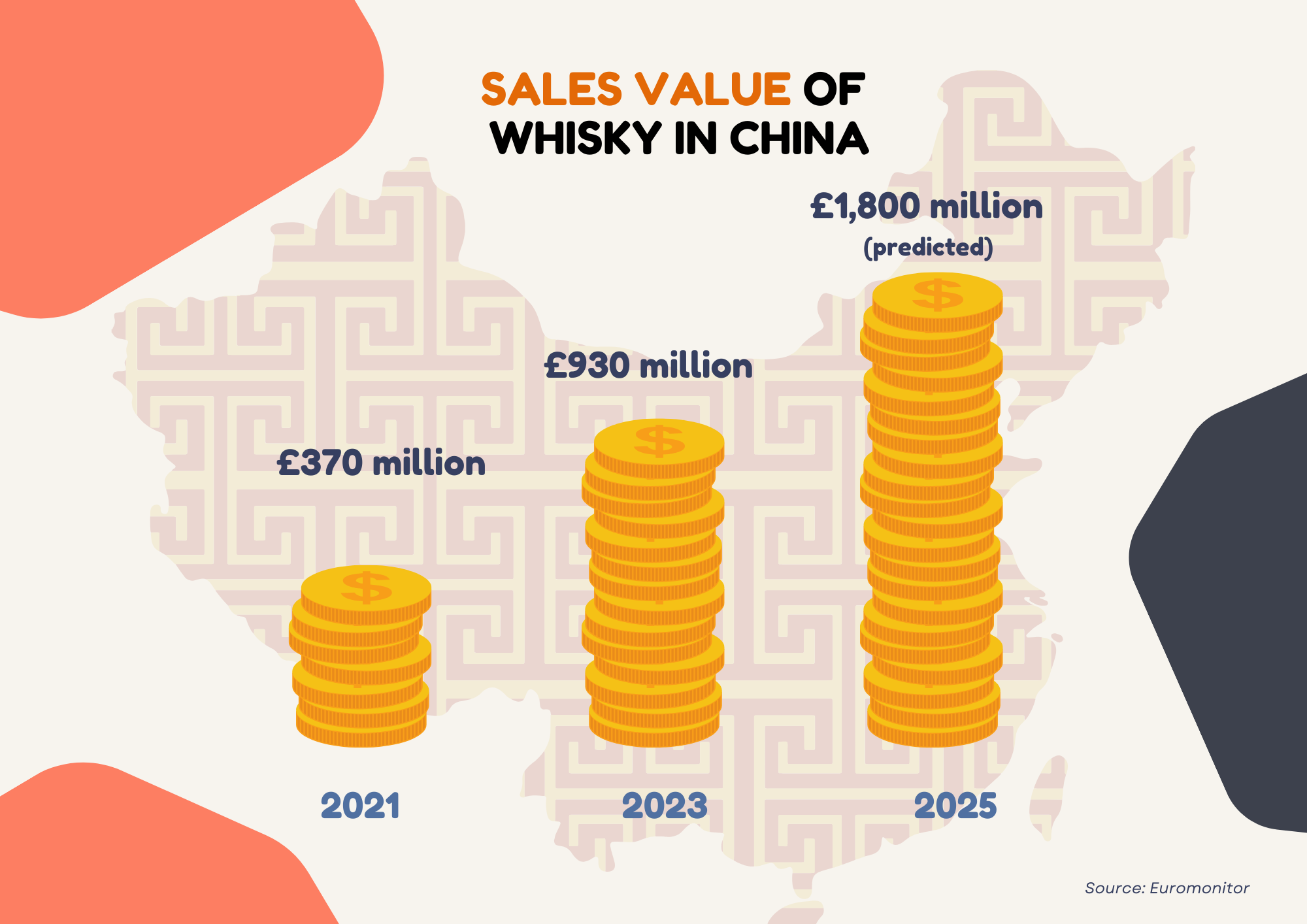 The rise of the whisky market in China — Barley