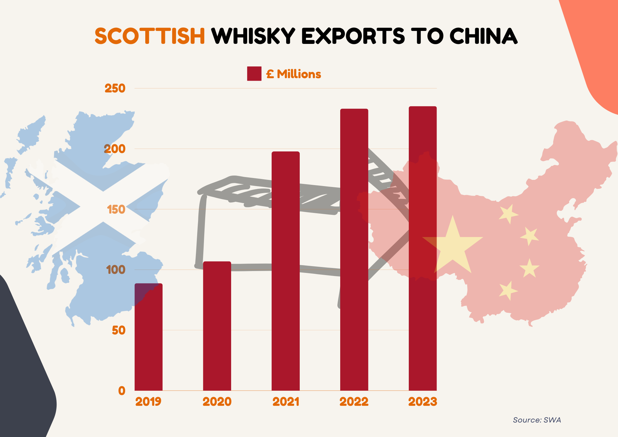 The rise of the whisky market in China — Barley