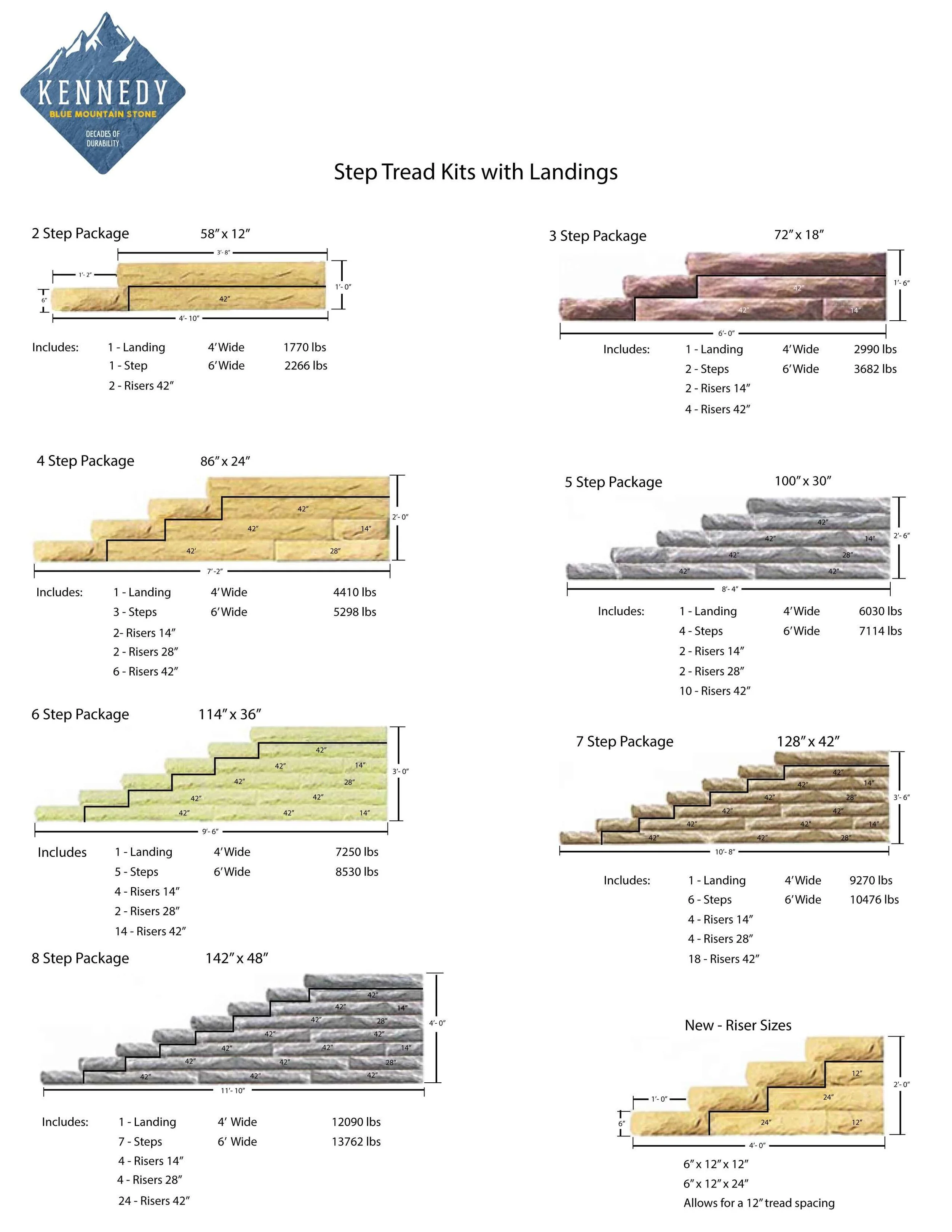 Steps & Treads in Mid-Atlantic | Kennedy Blue Mountain Stone