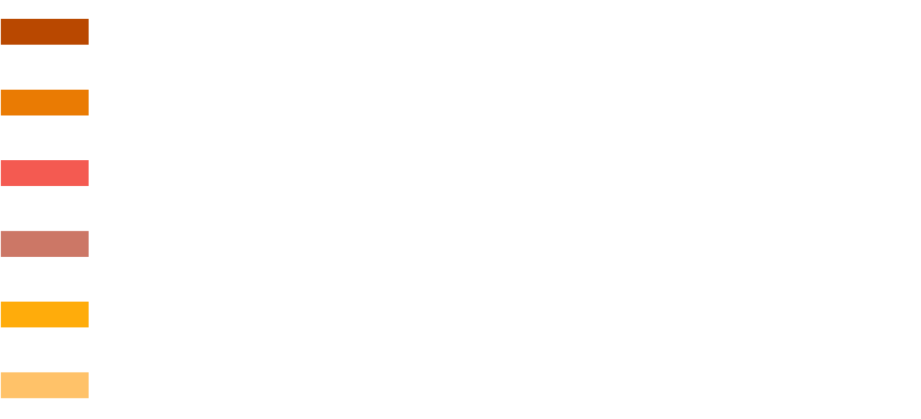 Who We Fund — Equation Campaign