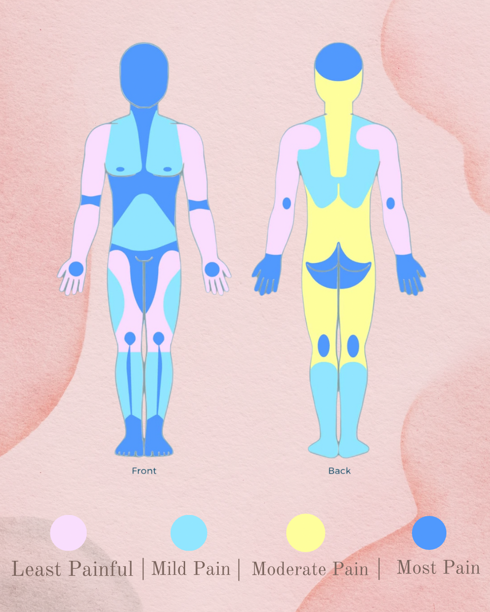 Understanding Tattoo Pain and How to Make Your Tattoo Experience Pain ...