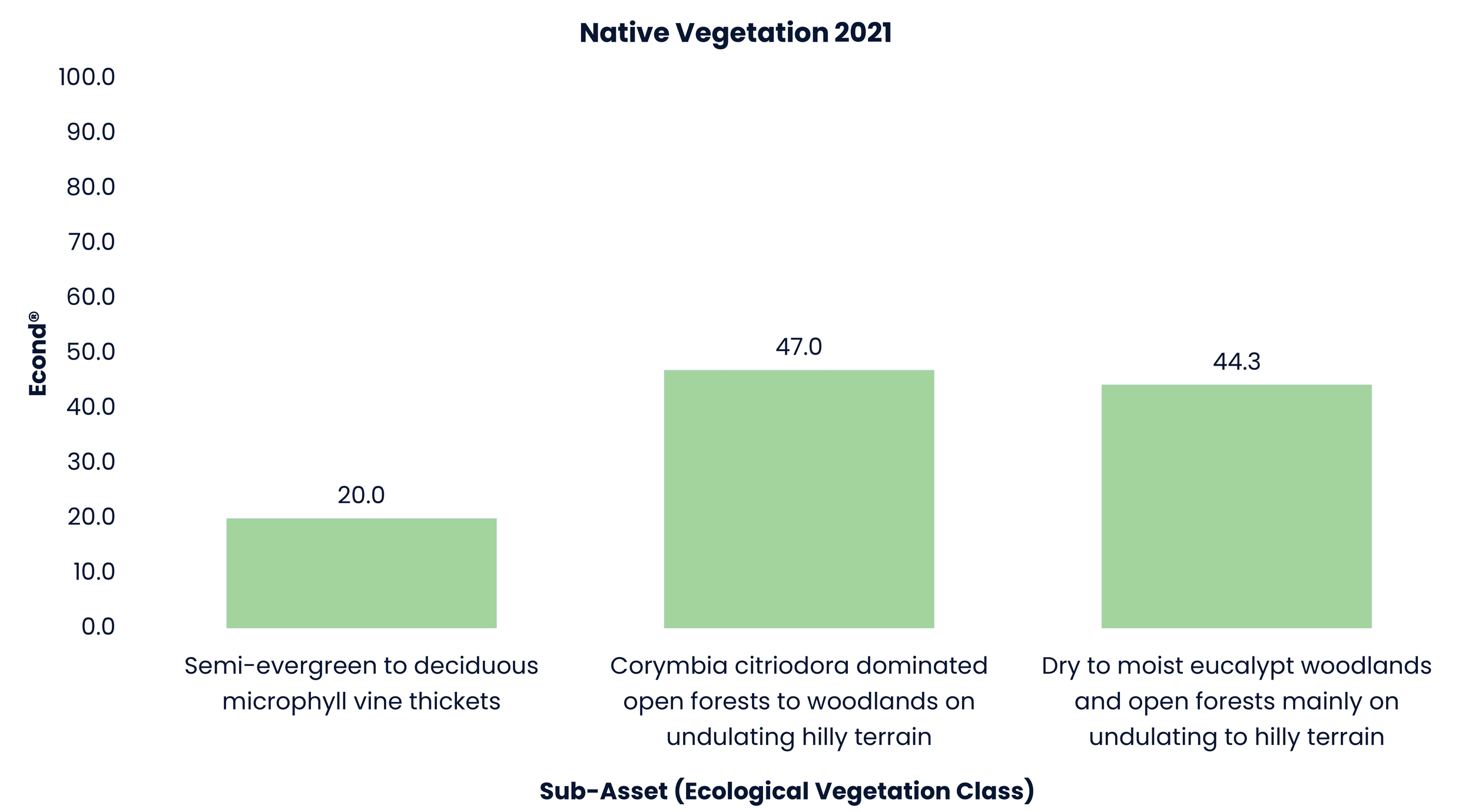 AU00006- Certified — Accounting for Nature