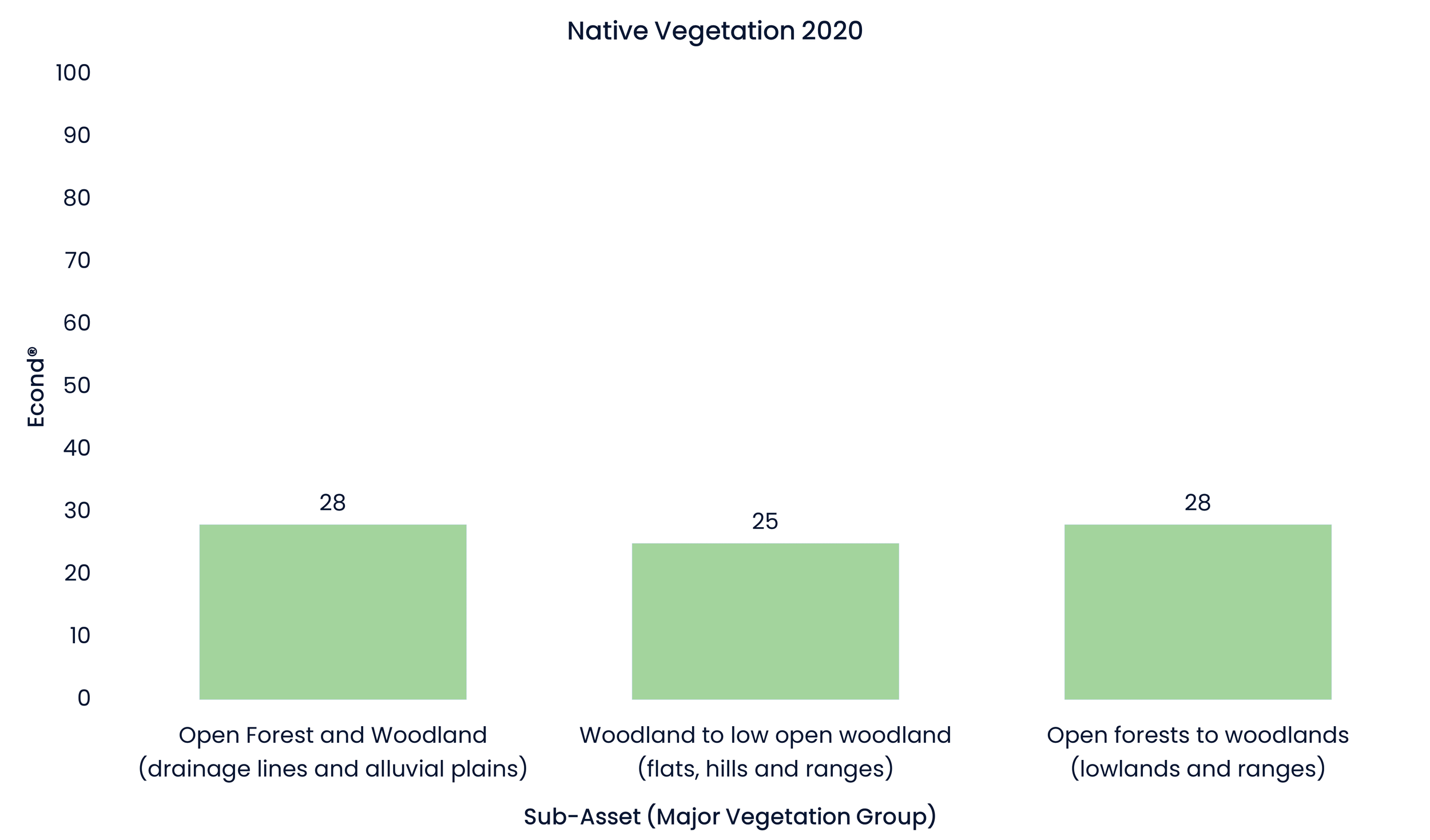AU00001- Certified — Accounting for Nature